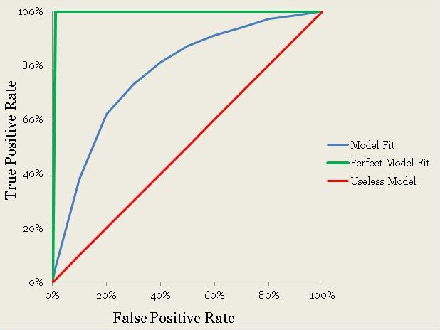 Credit Scorecards Model Validation You Canalytics