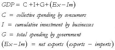 GDP Equation – YOU CANalytics