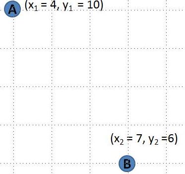 Euclid Cluster Analysis 1 – YOU CANalytics