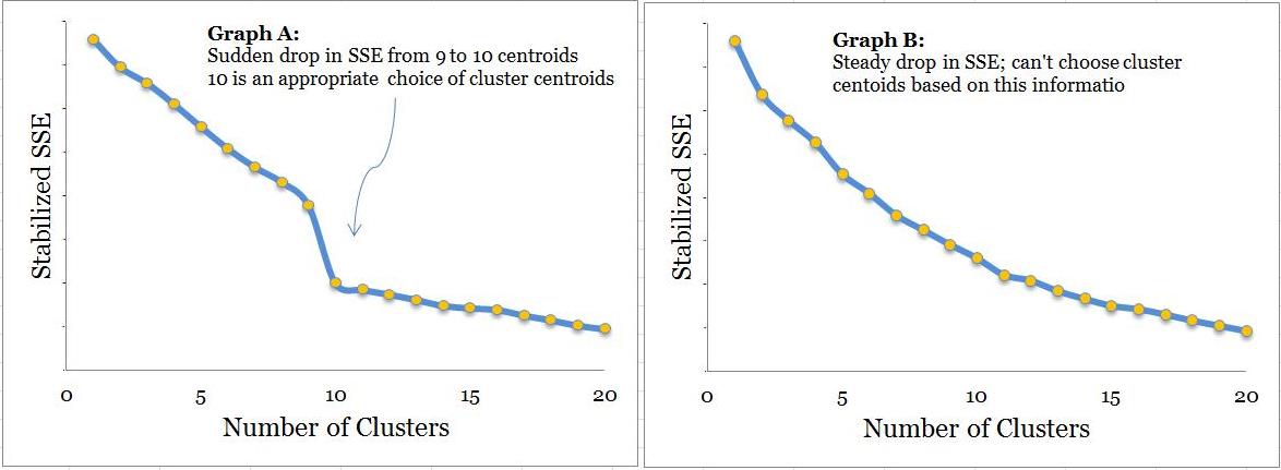 cluster seeds – YOU CANalytics