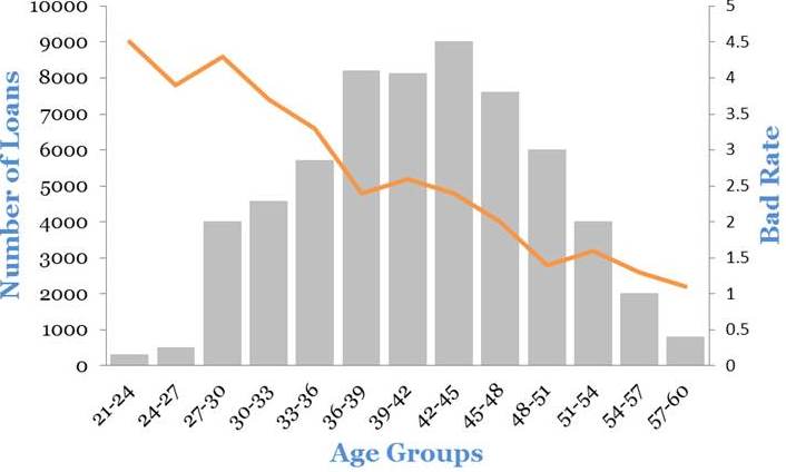 Presentation3 – YOU CANalytics