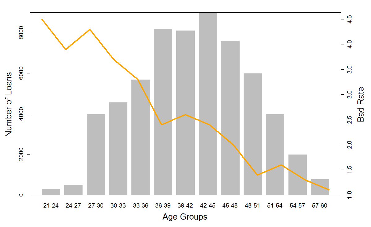 Rplot03 – YOU CANalytics