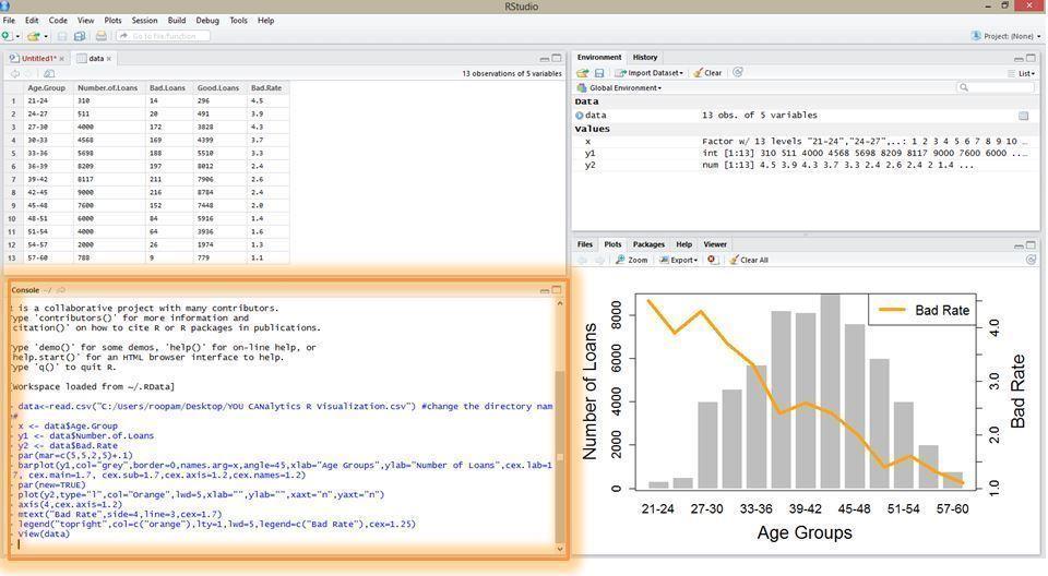 R Studio – YOU CANalytics