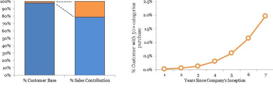 Presentation2 – YOU CANalytics