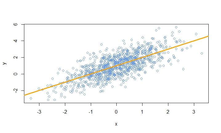 Rplot03 – YOU CANalytics