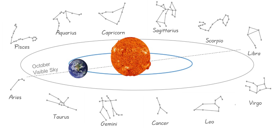 Zodiac – YOU CANalytics