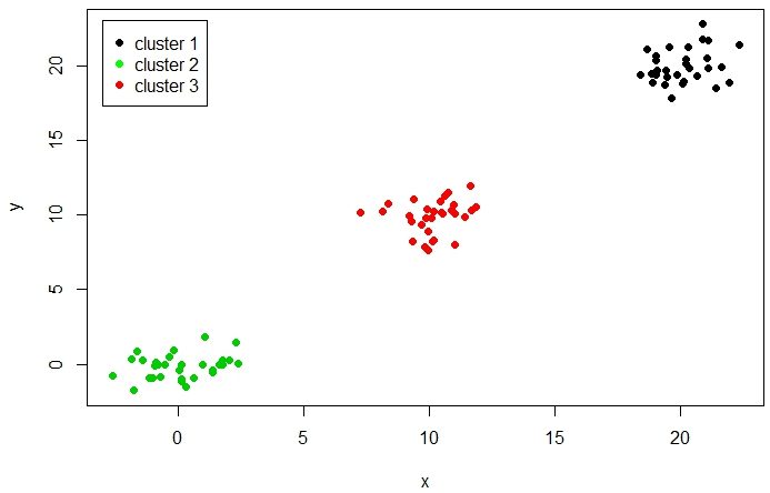 cluster analysis challenge 2 – YOU CANalytics