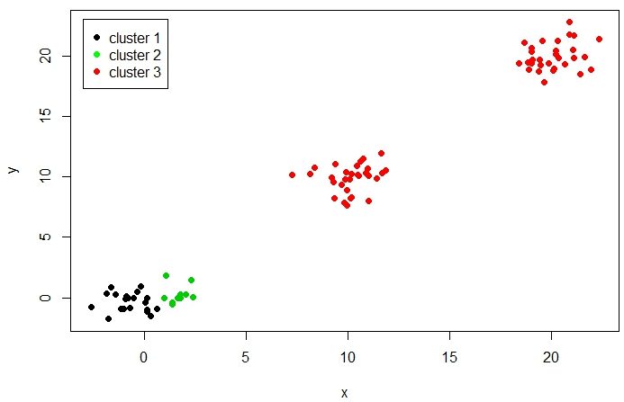 cluster analysis challenge 3 – YOU CANalytics